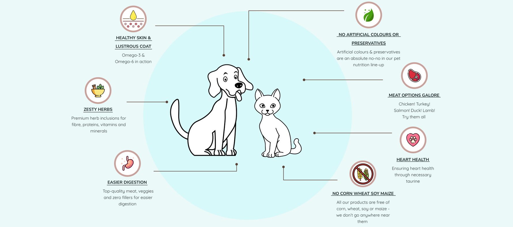 Bruno's Wild Essentials | Pet Food | Family Owned since 2016
